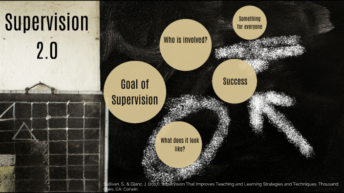 Supervisory Platform Development Plan by Lacey Woods on Prezi