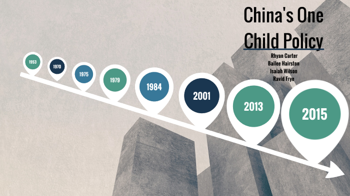 A Timeline of Global Environmental History by Rhyan Carter on Prezi