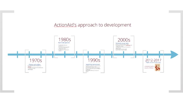 ActionAid's HRBA - an introduction by Emma Pearce on Prezi