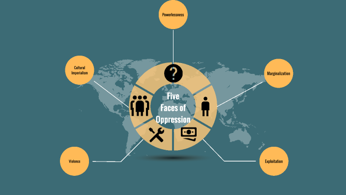 Five Faces of Oppression by erin hiltz on Prezi