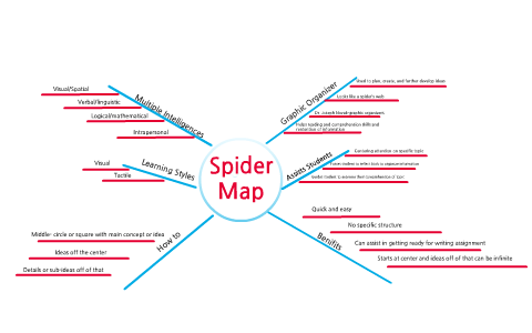 Graphic Organizers- Spider Map by Keely Carpenter on Prezi