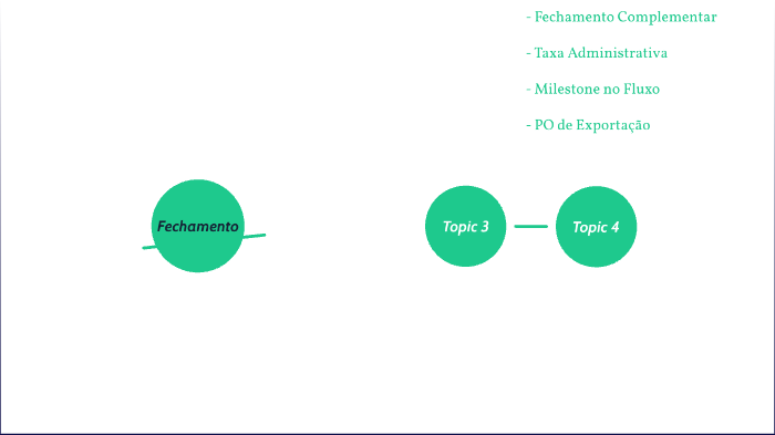 amBev flow by Luanna Souza on Prezi