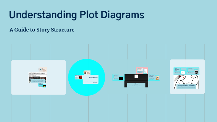 Understanding Plot Diagrams by Tanner Warn on Prezi