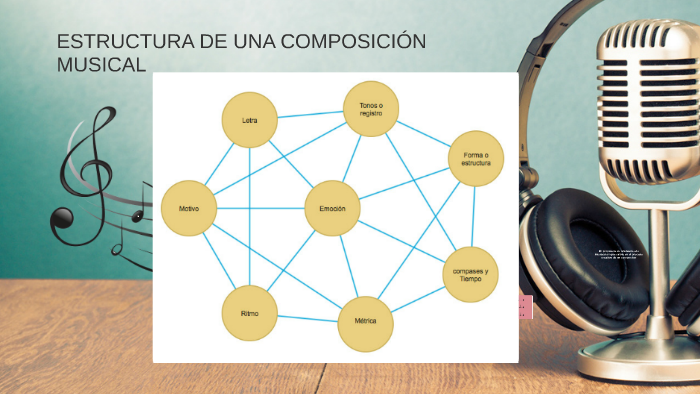 ESTRUCTURA DE UNA COMPOSICIÓN MUSICAL by Carlos Garcia on Prezi