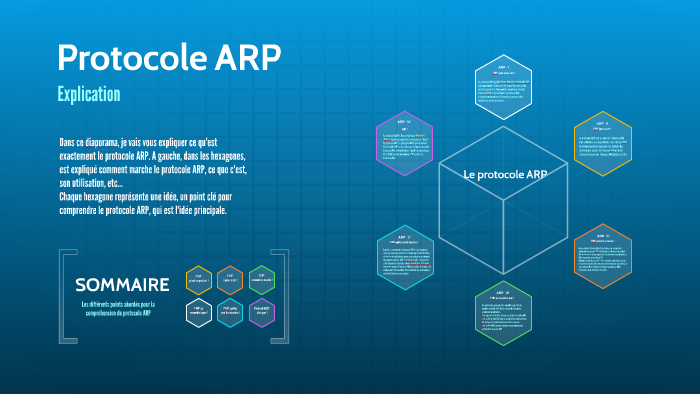 Protocole ARP by vandoorne louis on Prezi