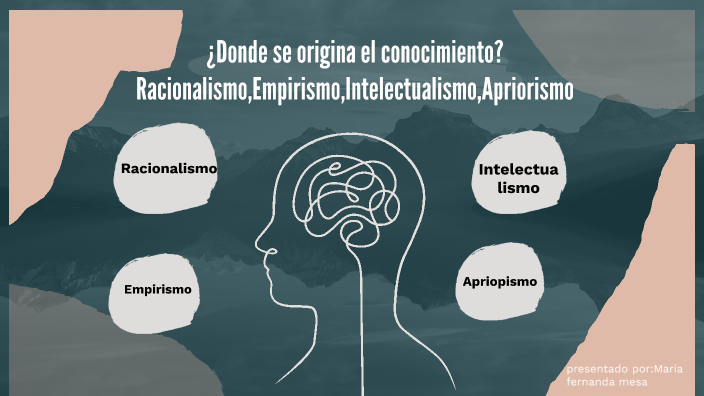 ¿Donde se origina el conocimiento? Racionalismo,Empirismo ...