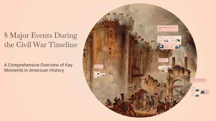 8 Major Events During the Civil War Timeline by BRAYLON PAYNE on Prezi