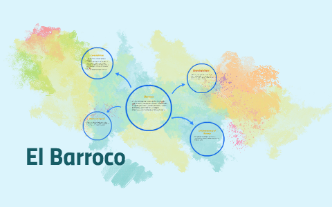 Es el periodo que transcurre desde el siglo XVll al XVlll. F by Jose ...