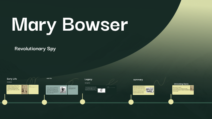 Mary Bowser by Annika :) on Prezi