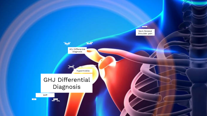 Shoulder Differential Diagnosis by Claudio Palumbo on Prezi
