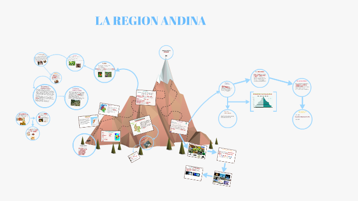 LA REGION ANDINA by Angiie Diiaz on Prezi