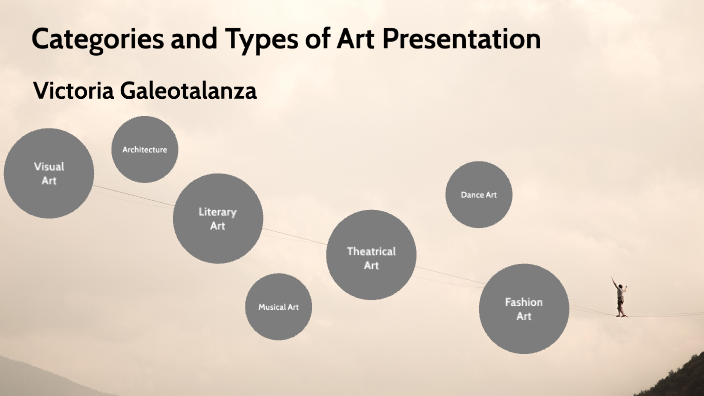 Categories and Types of Art Presentation by Victoria Galeotalanza on Prezi