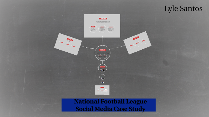 Corporate Social Media Case Study by Lyle Santos on Prezi