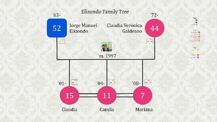 Elizondo Family Tree by Claudia Elizondo on Prezi