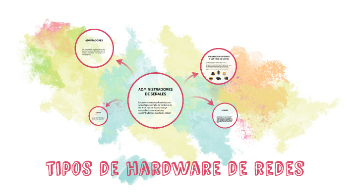 tipos de hardware de redes by naomi ponce on Prezi