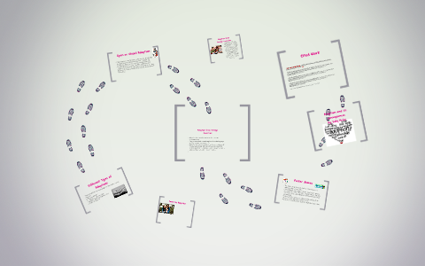 Adoption and Its Consequences by sally Arias on Prezi