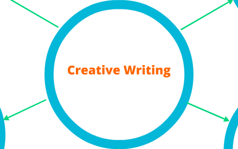 Creative Writing Scheme of Works by Rebecca Burton on Prezi
