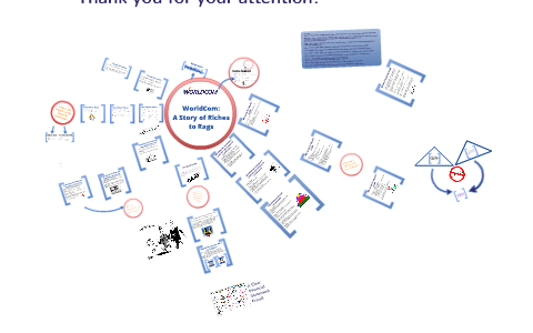 MGT421 Presentation by Gurvinder Bassi on Prezi