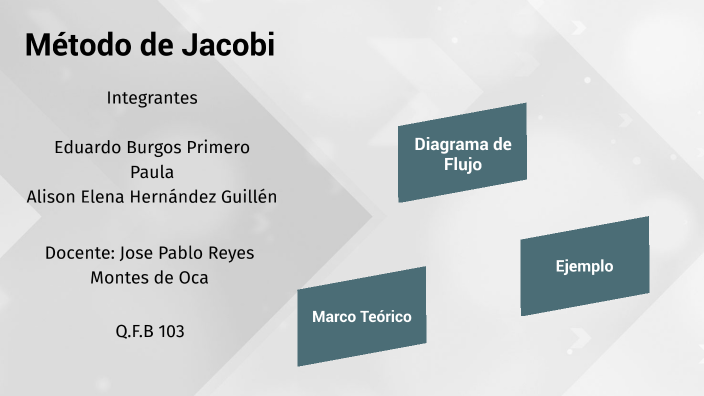 Método de Jacobi by Alejandro Ramírez on Prezi