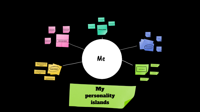 Personality islands by Lakshmi Y on Prezi