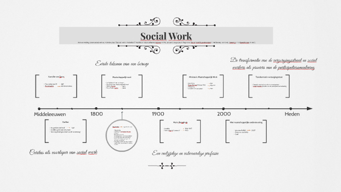 Social Work Geschiedenis by Romy Groen on Prezi