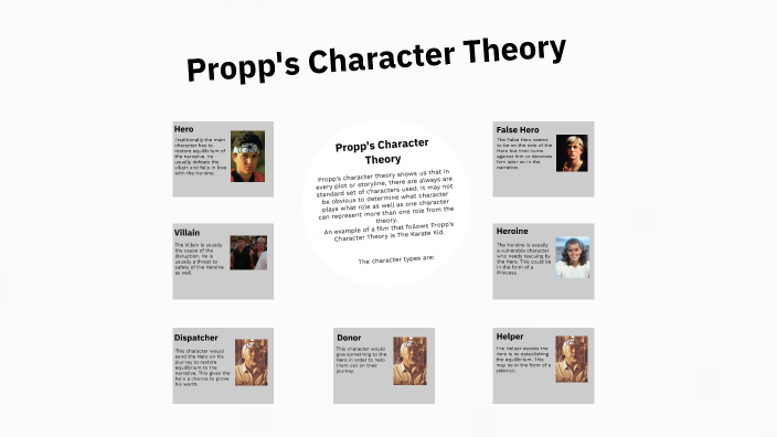 PROPPS by Isla Farrow on Prezi