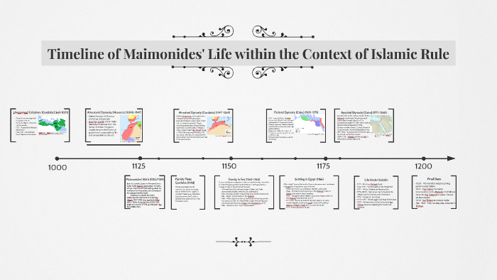 Timeline of Maimonides' Life within the Context of Islamic R by Brock ...