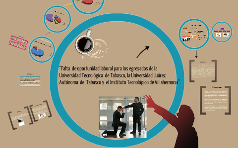 falta de oportunidad by maría marquez on Prezi