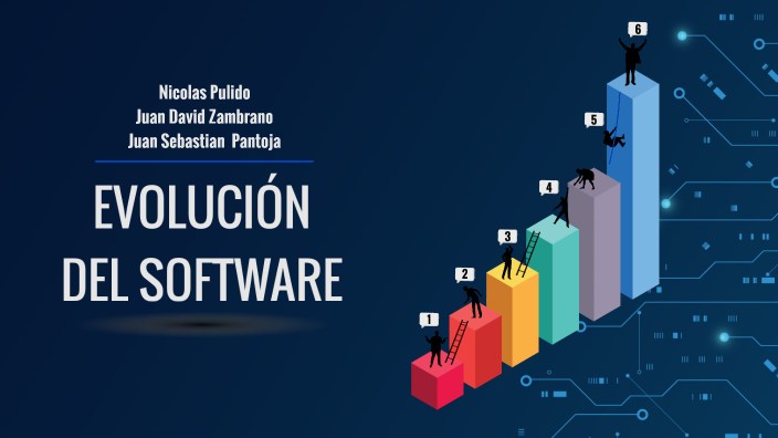 Evolución del software by Nicolas Pulido