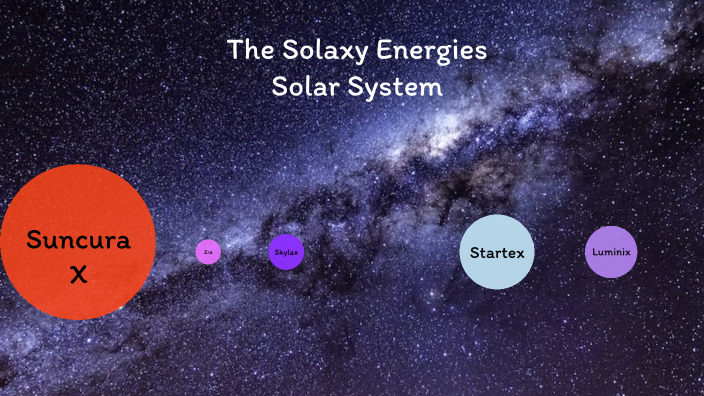 The Solaxy Energies Solar system by LISELOTTE RODRIGUEZ on Prezi
