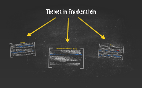 Themes in Frankenstein by Russel Yango on Prezi