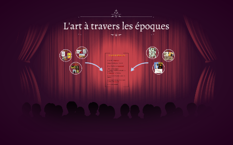 L'art à travers les époques by Philip Weiss on Prezi