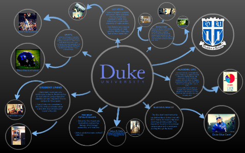 UNIVERSITY OF DUKE by keshon wilson on Prezi