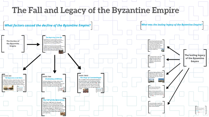 The Fall and Legacy of the Byzantine Empire by Brenden Dick on Prezi