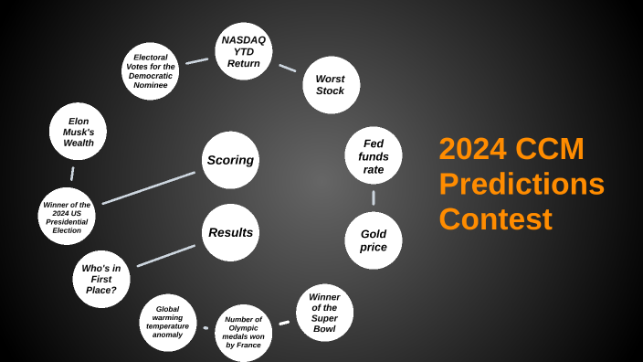 CCM 2024 by Craig Wood on Prezi