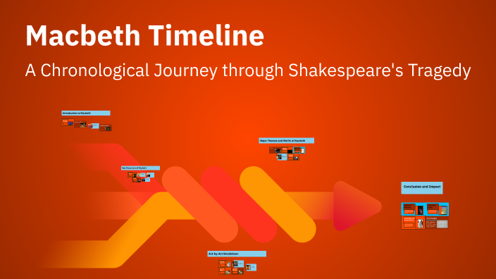 Macbeth Timeline by Joti Sokhi on Prezi