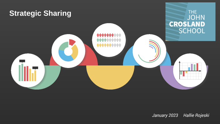 Strategic Sharing 2023 by Hallie Rojeski on Prezi