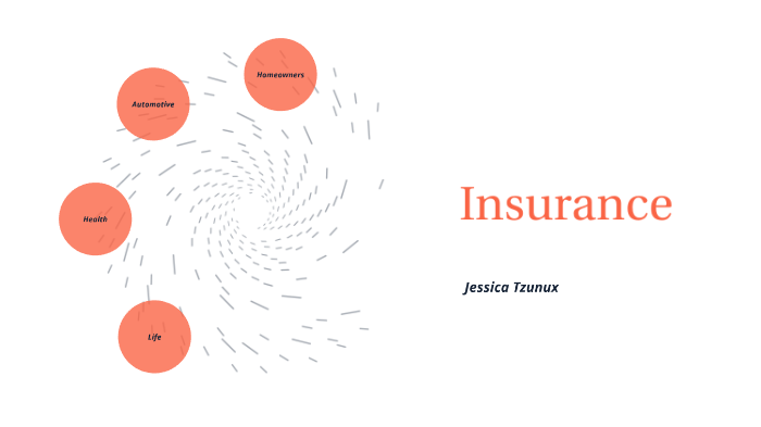Insurance Graphic Organizer by Jessica Tzunux on Prezi