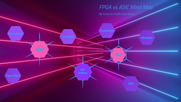 FPGA vs ASIC Mind Map by David Esau Bermudez Olivas on Prezi