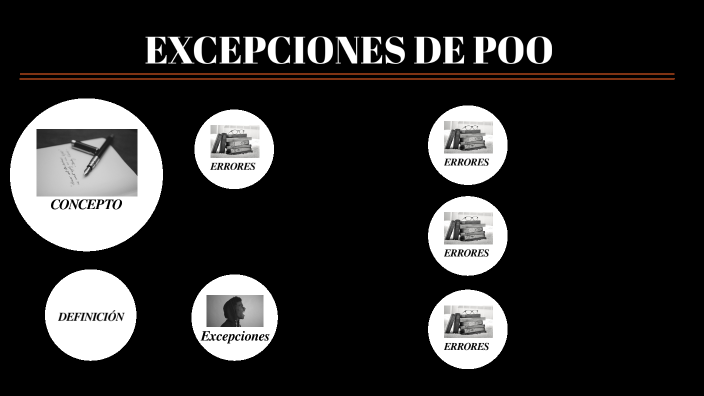 EXCEPCIONES DE POO by JIMMY XAVIER GUZMAN CABASCANGO on Prezi
