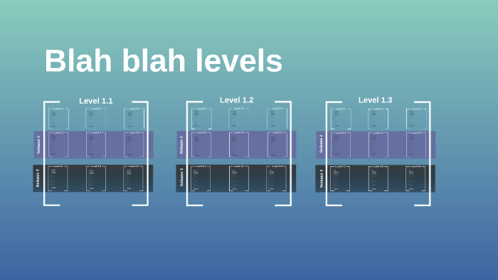 Dummy Levels by Robeir Hanna on Prezi