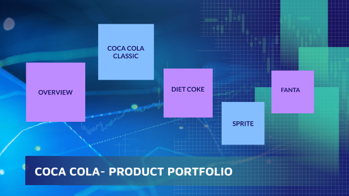 COCA COLA- PRODUCT PORTFOLIO by Shobhita Khiani on Prezi