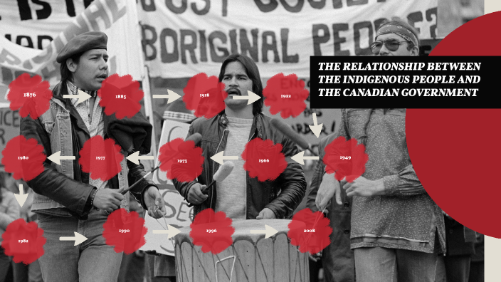 The Relationship Between Indigenous People and the Canadian Government ...