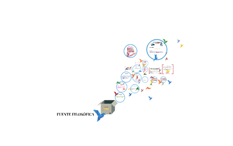 FUENTE FILOSÓFICA by clare yuzmin on Prezi