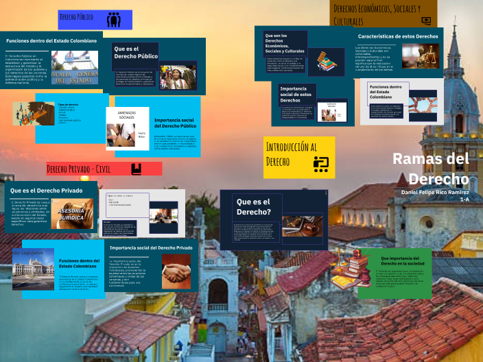 Ramas del Derecho Daniel Felipe Rico Ramirez by Daniel Felipe Rico ...