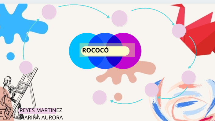 Mapa Mental Rococó by Marina Reyes Martinez on Prezi