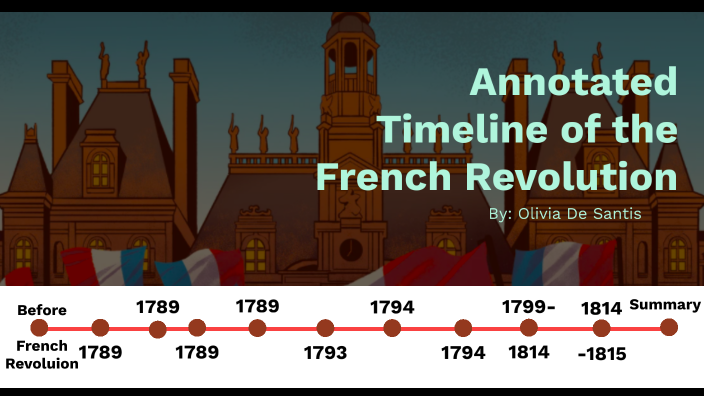 Was the French Revolution Successful by Olivia DeSantis on Prezi