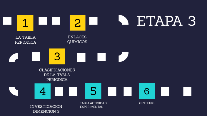 ETAPA 3 by ivan cazares on Prezi