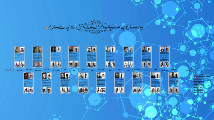 Timeline of the Historical Development of Chemistry by john ross manuel ...