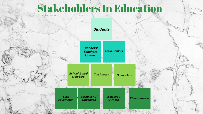 StakeHolders In Education by Ellie Johnson on Prezi